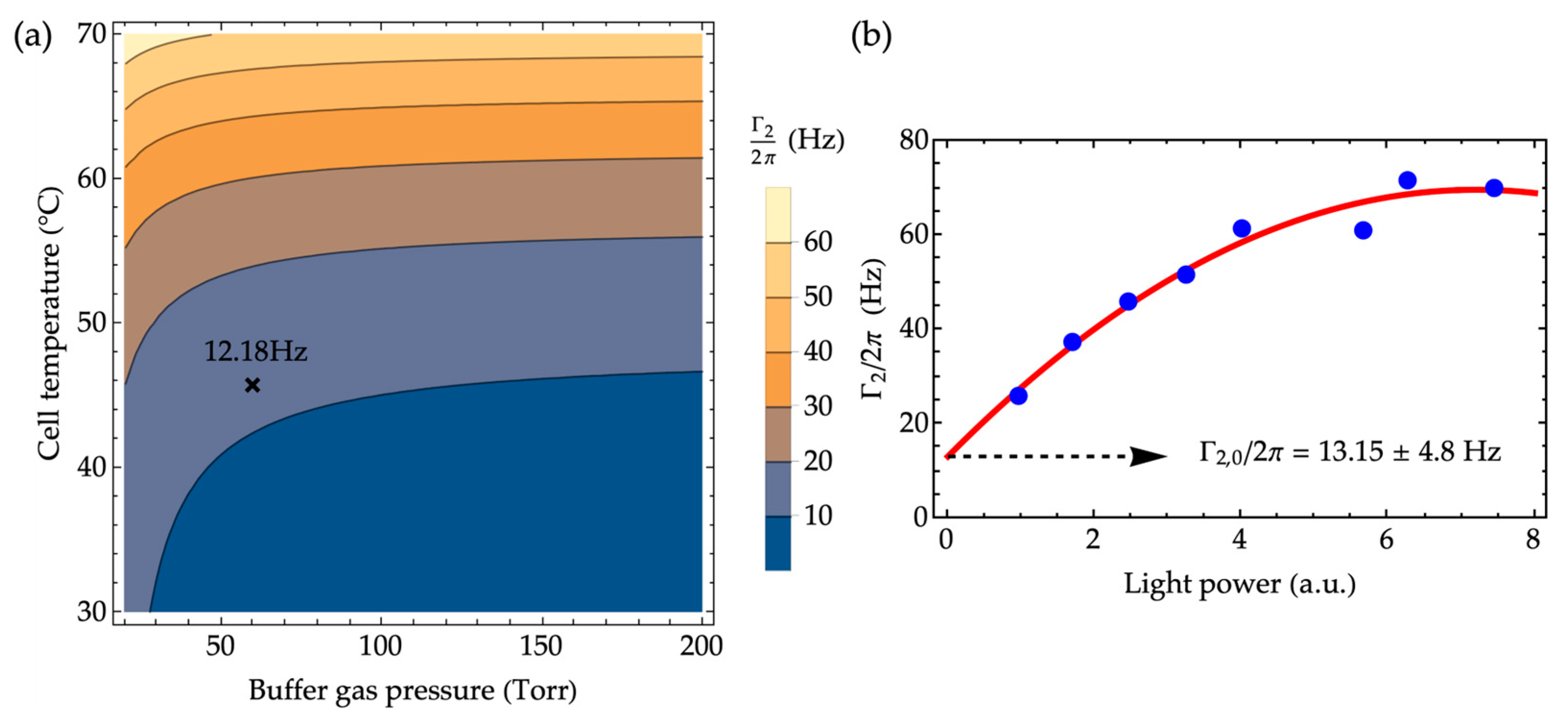 A High-Sensitivity Cesium Atomic Magnetometer Based on A Cesium ...