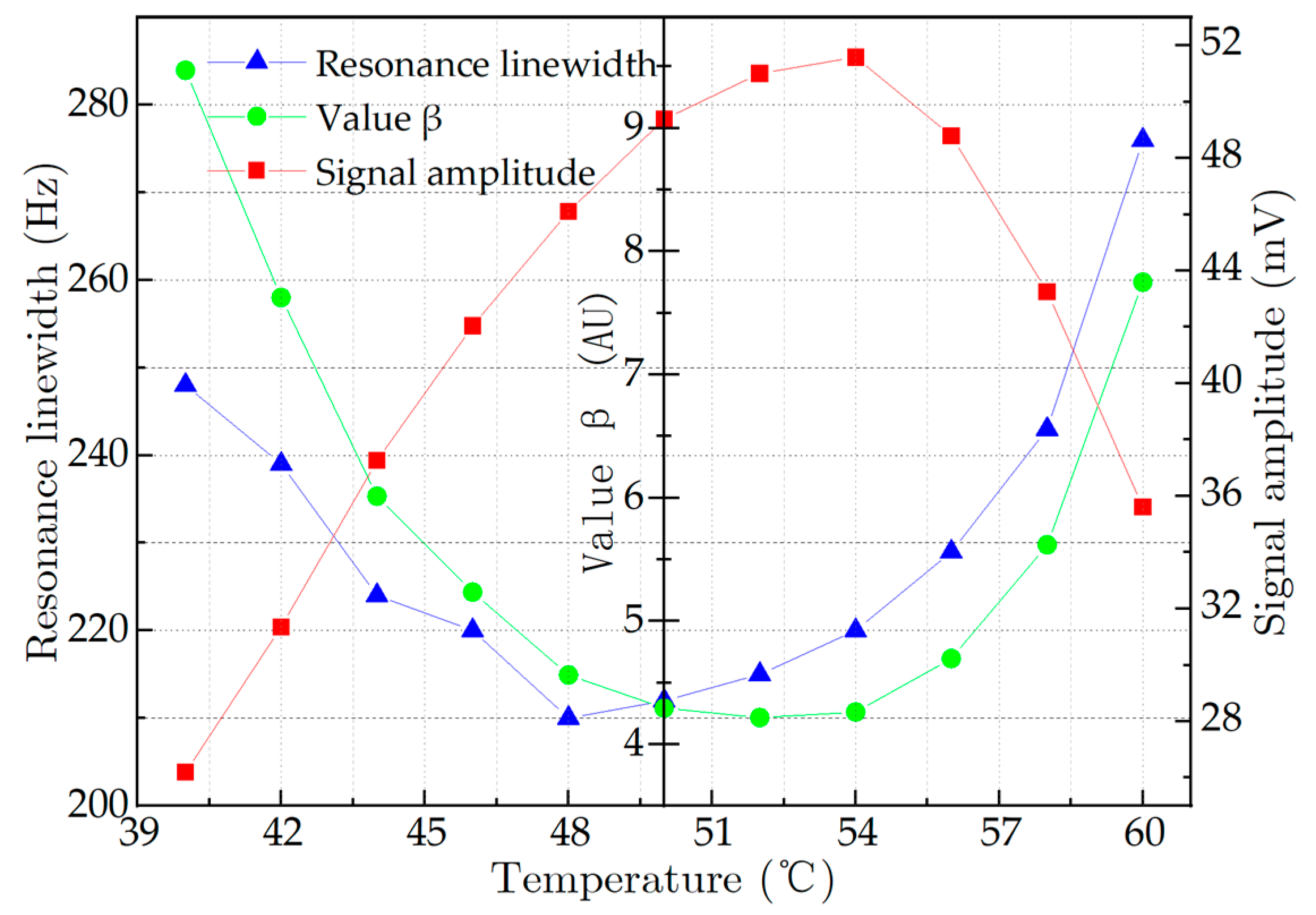 A High-Sensitivity Cesium Atomic Magnetometer Based on A Cesium ...