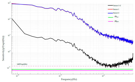 A High-Sensitivity Cesium Atomic Magnetometer Based on A Cesium ...