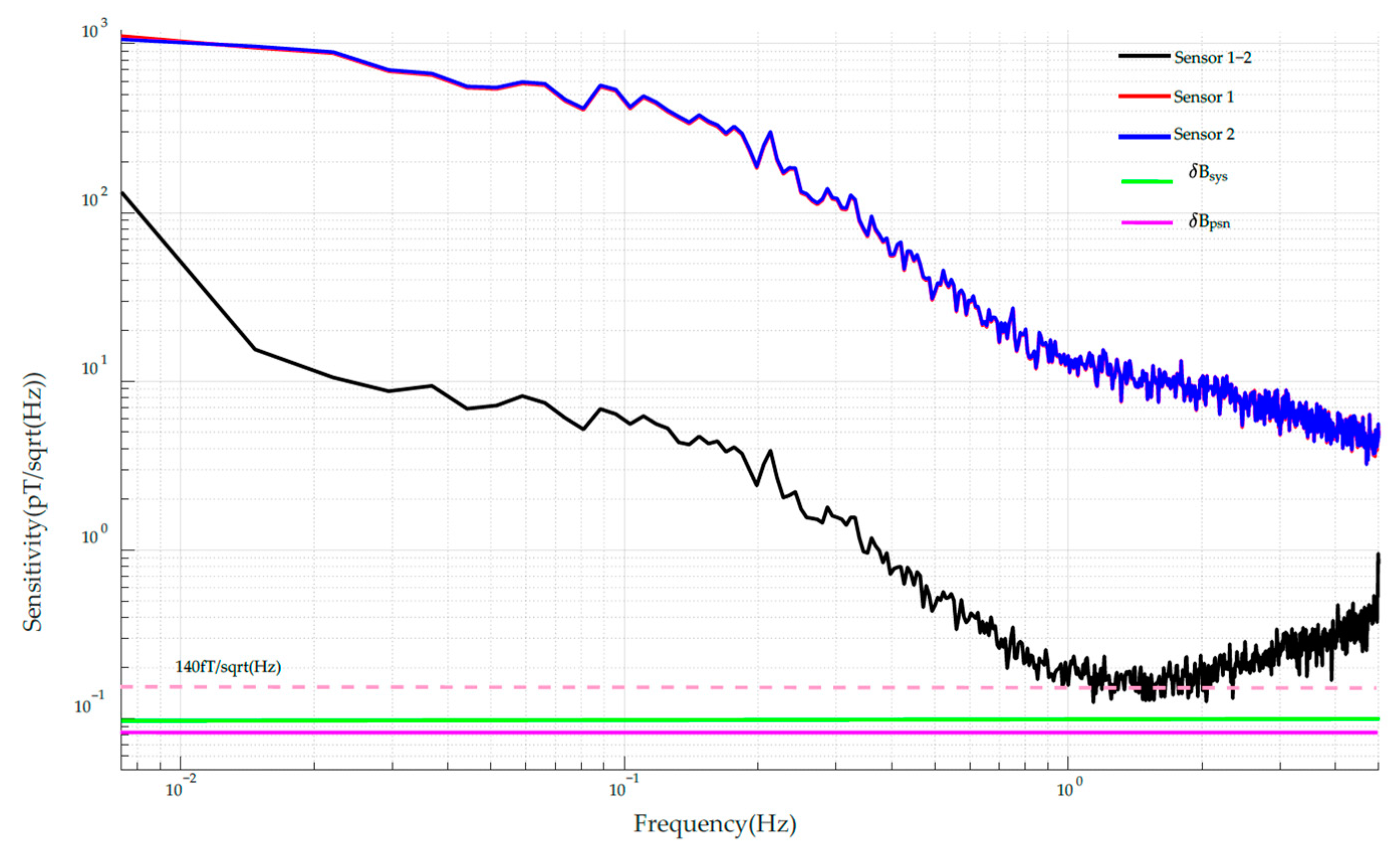 Applied Sciences | Free Full-Text | A High-Sensitivity Cesium Atomic ...