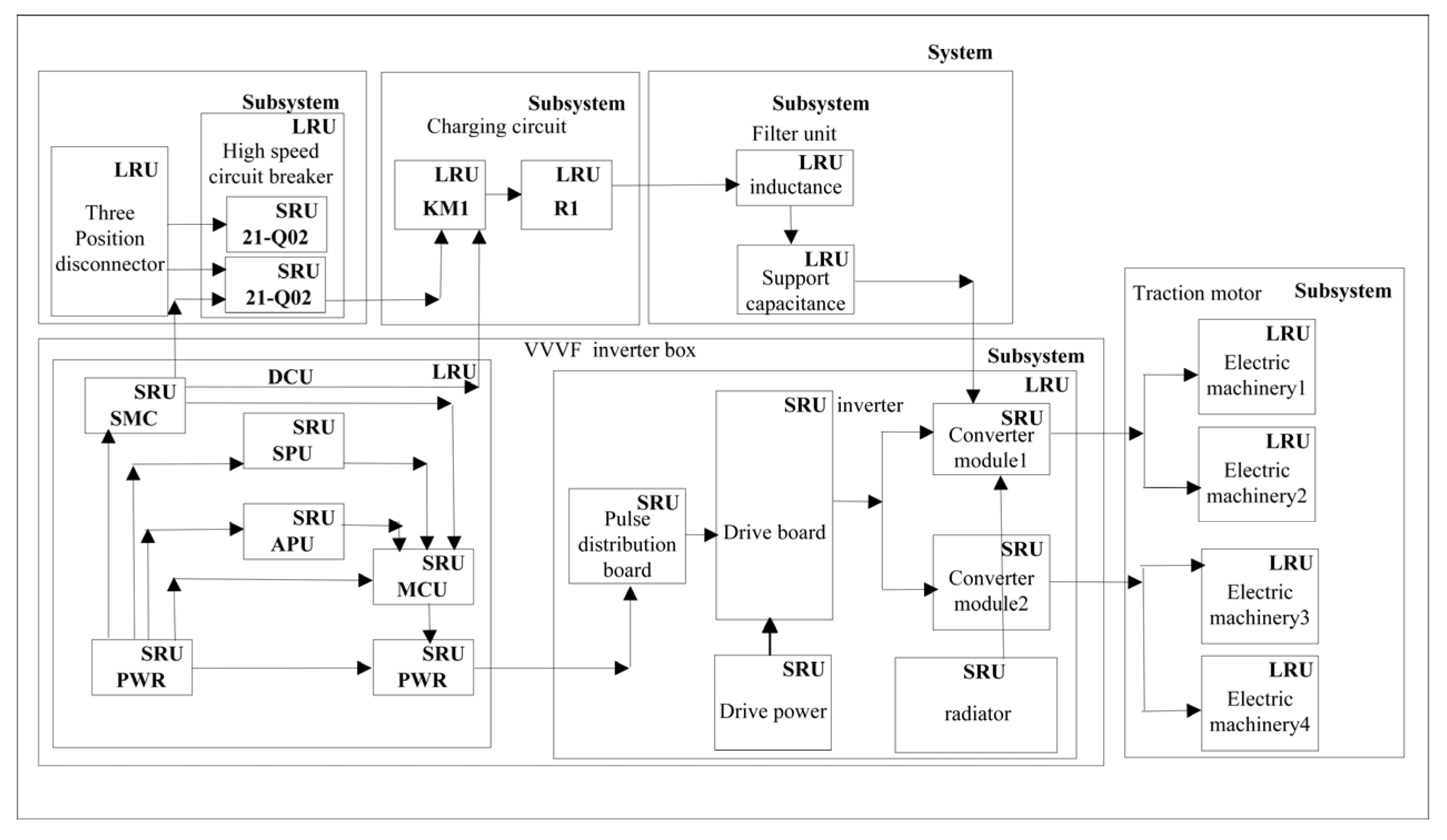 Sequential-Fault Diagnosis Strategy for High-Speed Train Traction ...