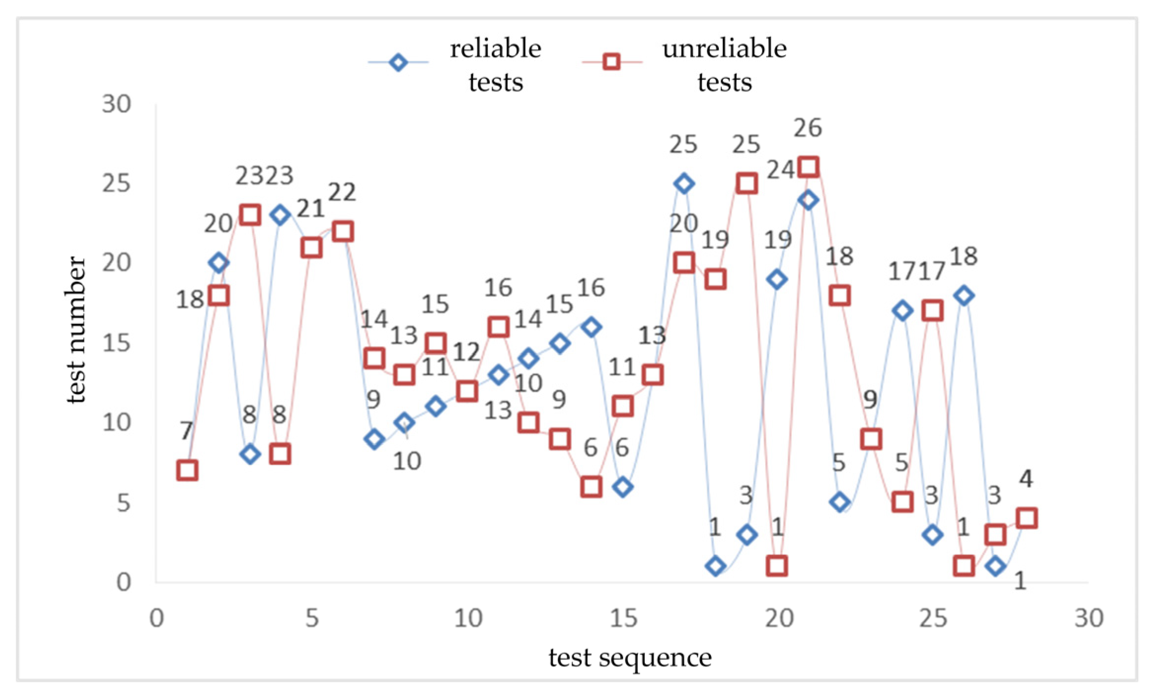 Sequential-Fault Diagnosis Strategy for High-Speed Train Traction ...