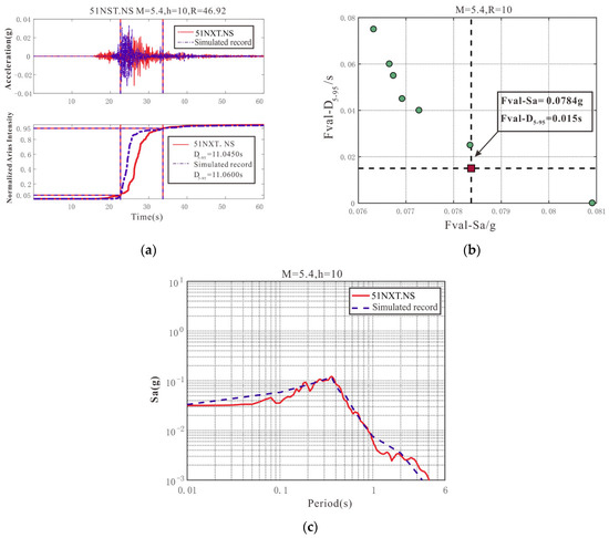 A Machine-Learning-Based Software for the Simulation of Regional ...