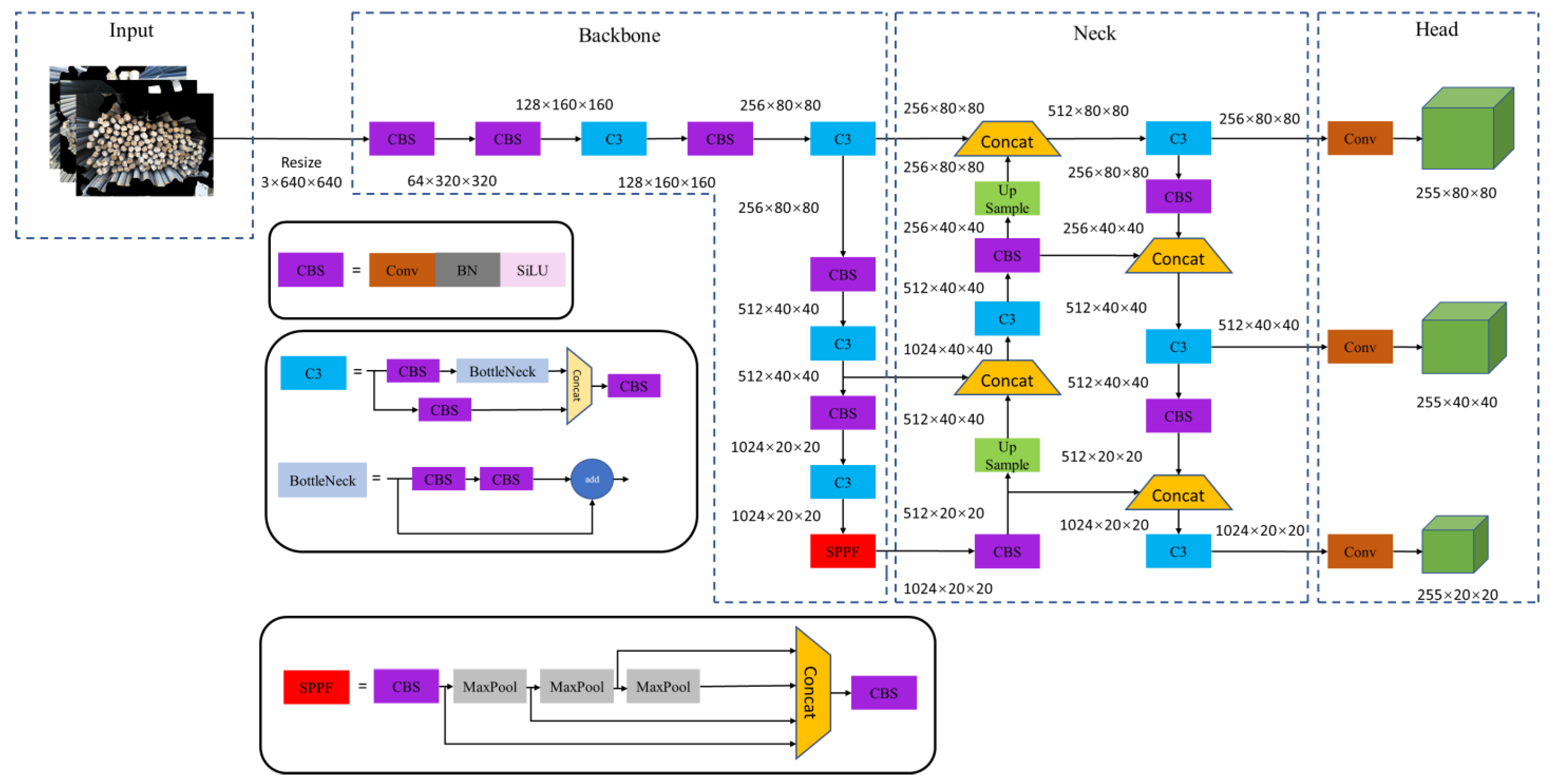 Applied Sciences | Free Full-Text | A Multi-Scale Rebar Detection ...