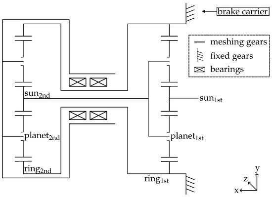 Vibration-Based Detection of Bearing Damages in a Planetary Gearbox Using Convolutional Neural ...