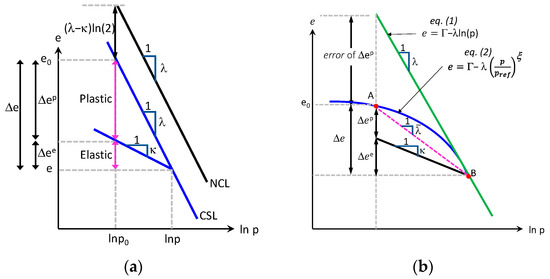 A Simplified Silty Sand Model