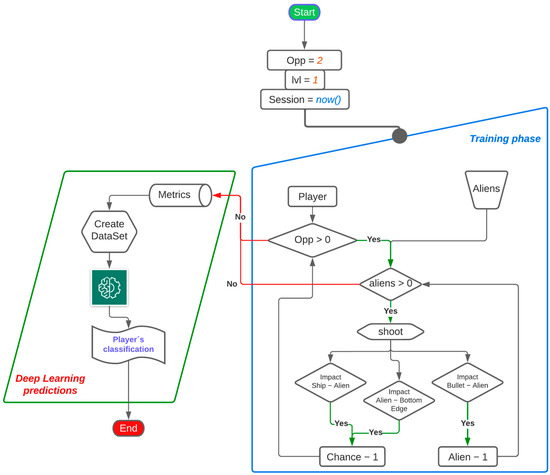 Applied Sciences | Free Full-Text | The Use of Deep Learning to Improve ...