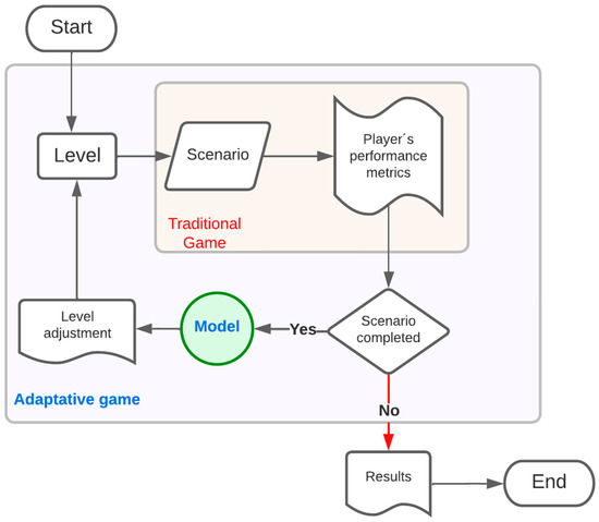 Applied Sciences | Free Full-Text | The Use of Deep Learning to Improve ...
