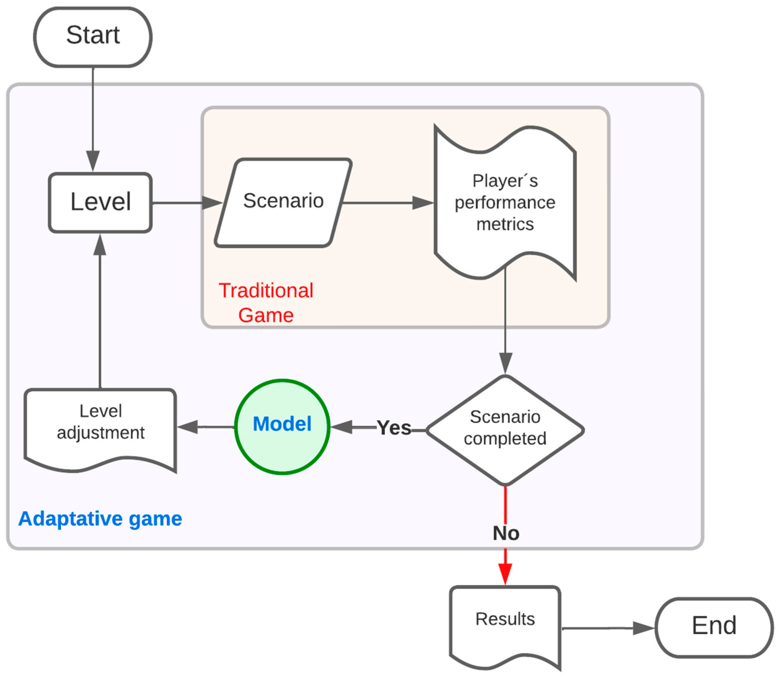 Applied Sciences | Free Full-Text | The Use of Deep Learning to Improve ...