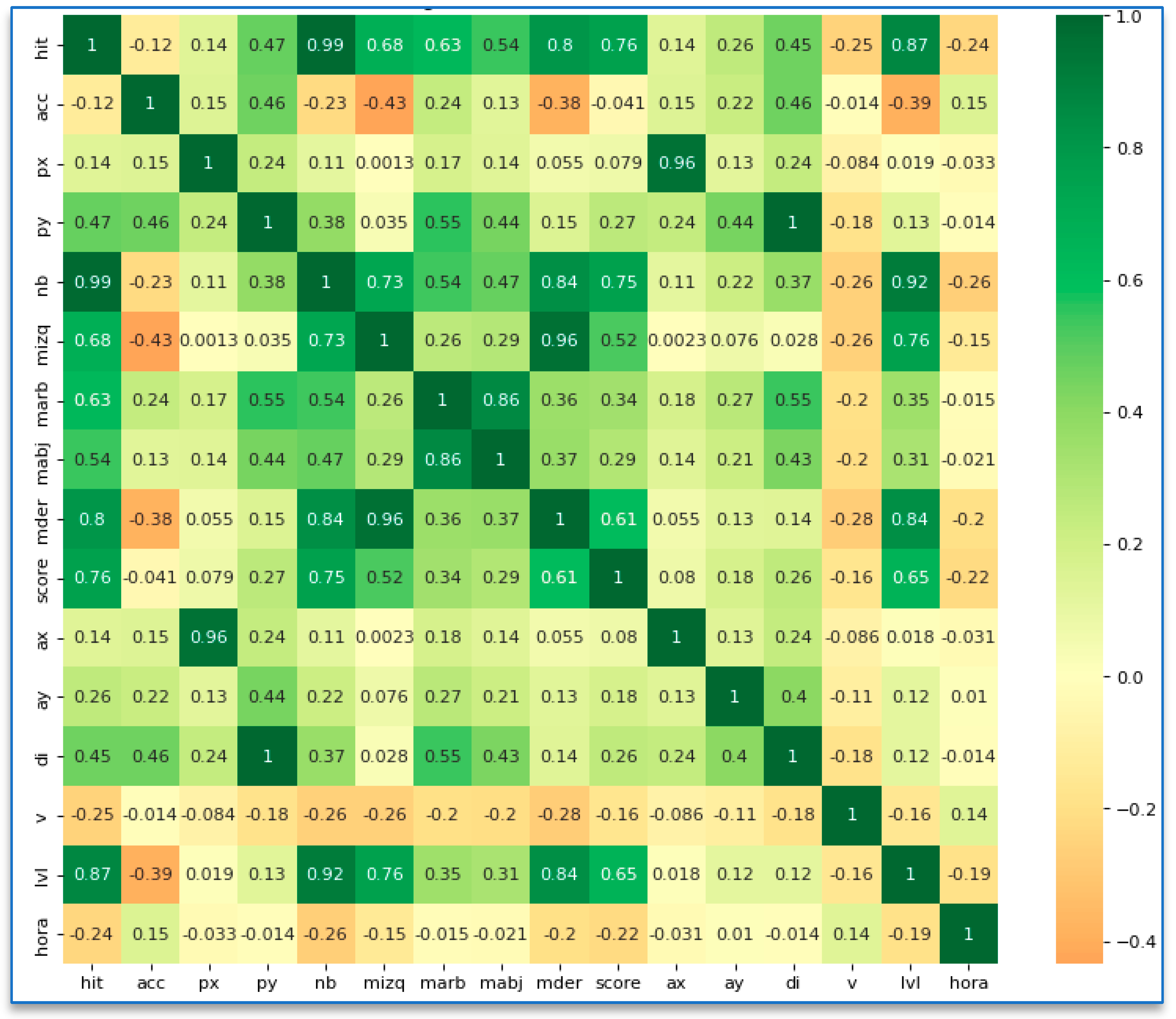 Applied Sciences | Free Full-Text | The Use of Deep Learning to Improve ...