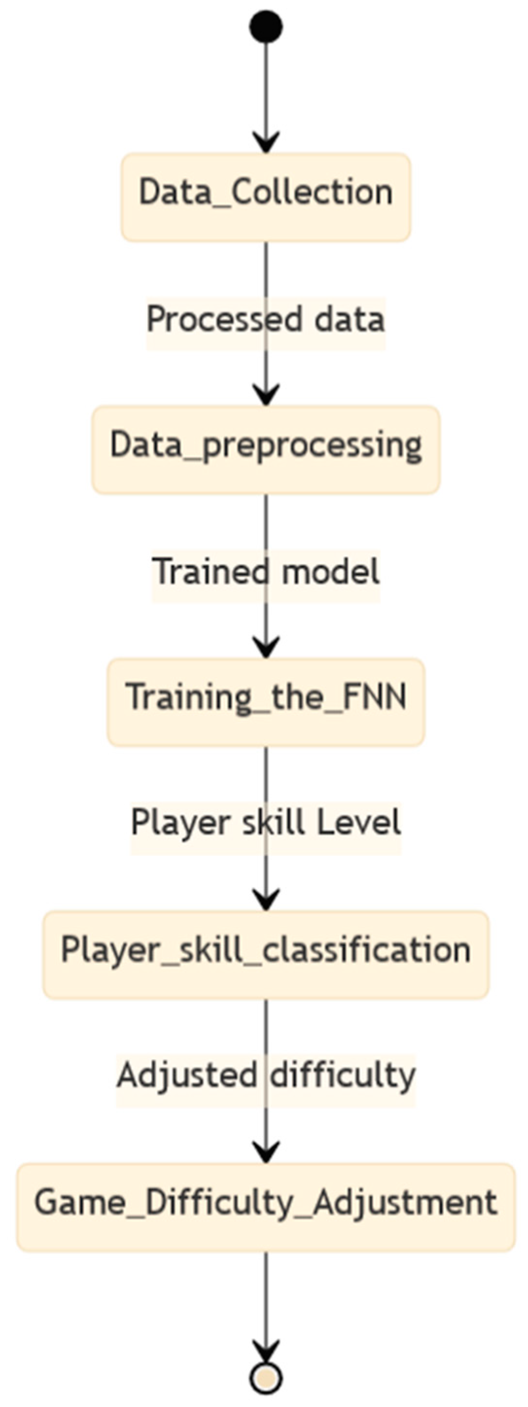 Applied Sciences | Free Full-Text | The Use of Deep Learning to Improve ...