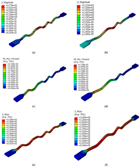 Buckling-Restrained Bracing System with Ultra-High-Performance Fiber ...