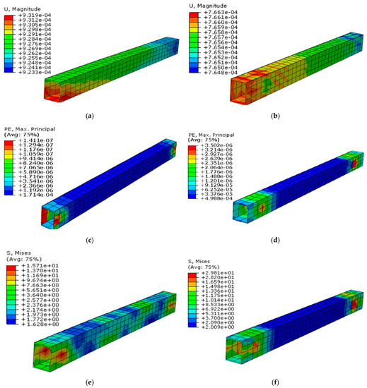 Buckling-Restrained Bracing System with Ultra-High-Performance Fiber ...