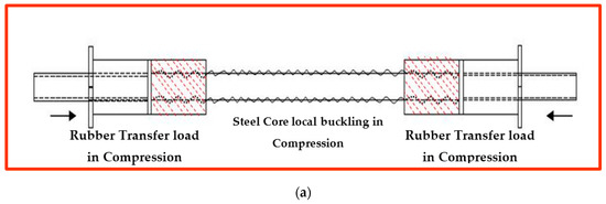 Buckling-Restrained Bracing System with Ultra-High-Performance Fiber ...