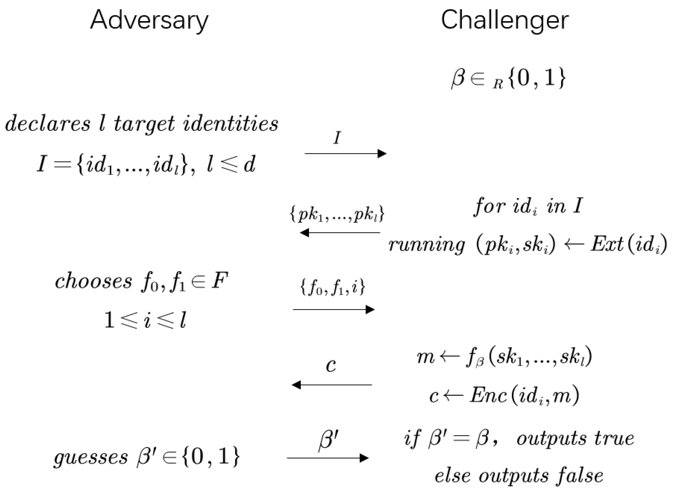 KDM Security IBE Based on LWE beyond Affine Functions