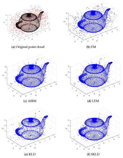 Point Cloud Denoising Algorithm via Geometric Metrics on the Statistical Manifold