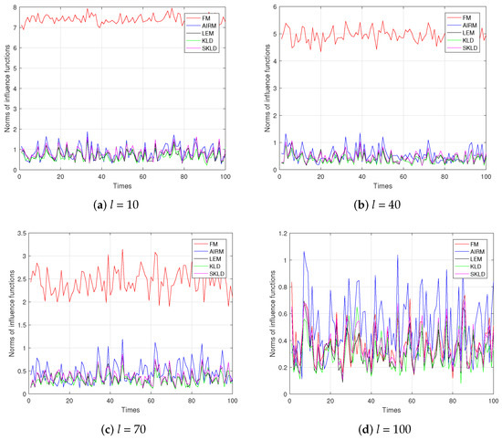 Point Cloud Denoising Algorithm via Geometric Metrics on the Statistical Manifold