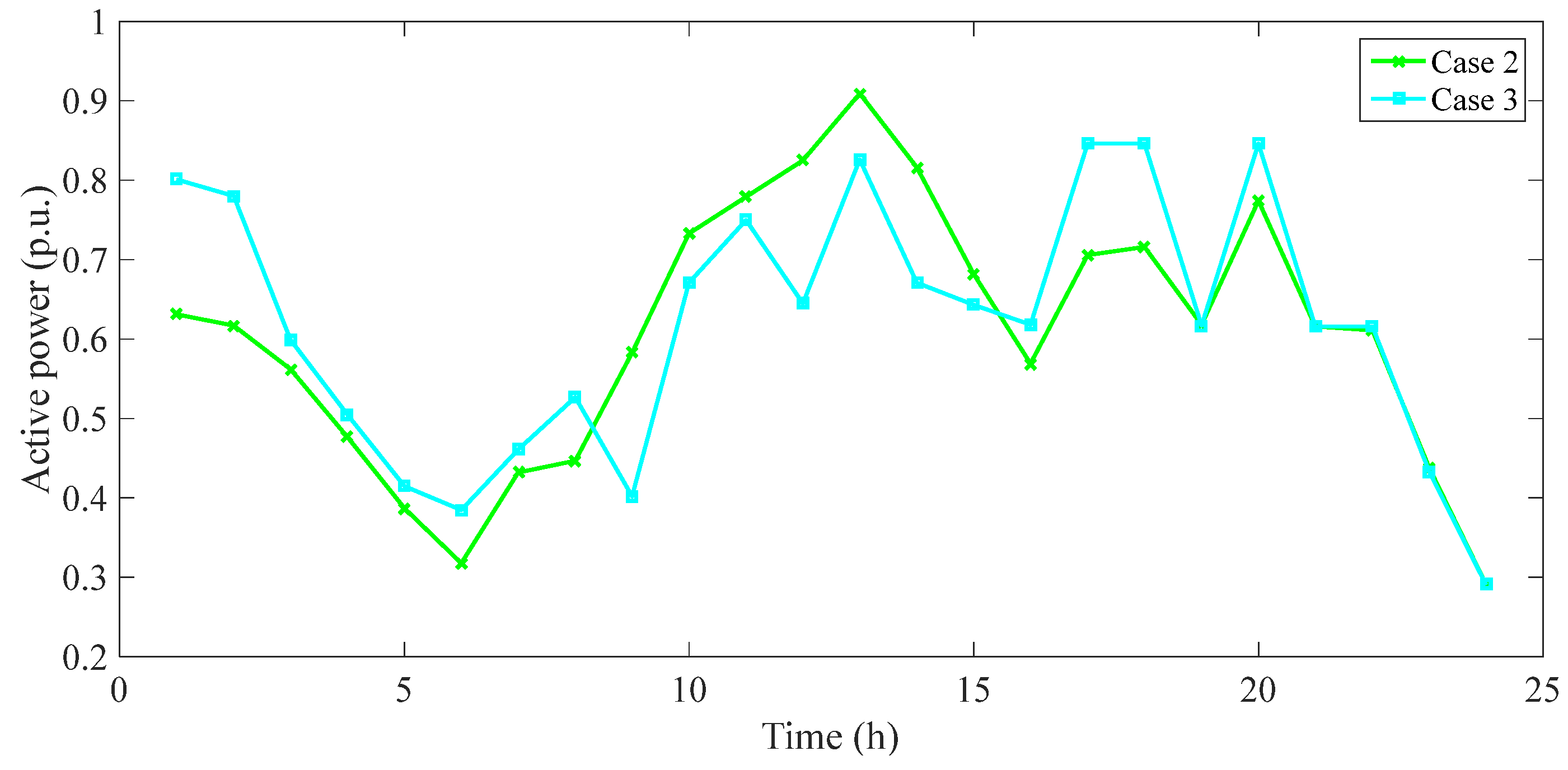 Applied Sciences | Free Full-Text | Energy Management Capability in the ...