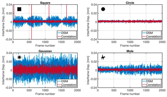 Comparative Analysis of Discrete Subtraction and Cross-Correlation for Subpixel Object Tracking