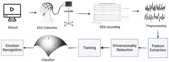 Applied Sciences | Free Full-Text | The Efficacy and Utility of Lower-Dimensional Riemannian ...