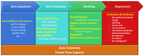 Applied Sciences | Free Full-Text | A Brief Review of Machine Learning ...