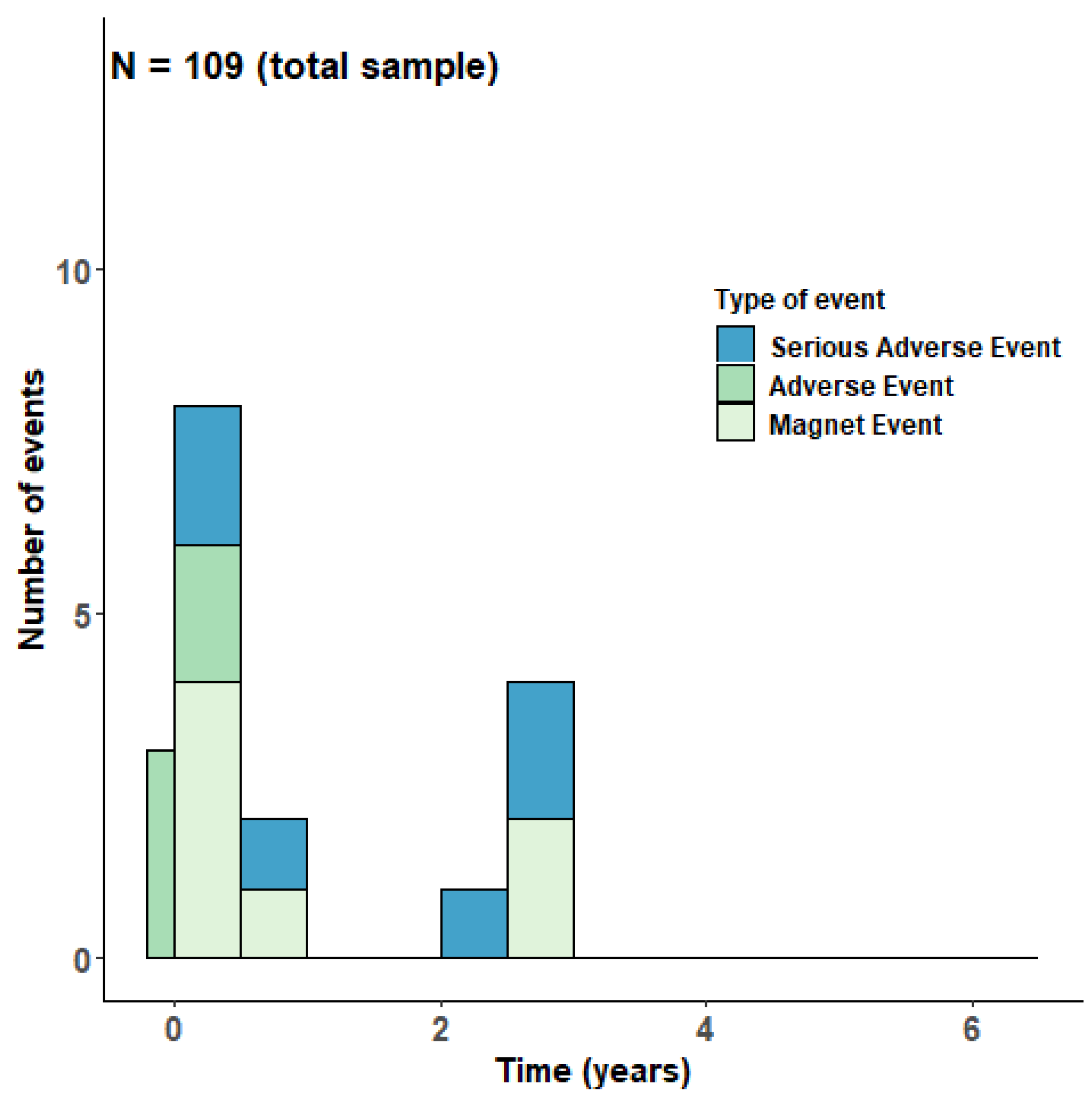 Applied Sciences | Free Full-Text | Medical Safety and Device ...