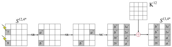 A Novel DFA on AES: Based on Two–Byte Fault Model with Discontiguous Rows