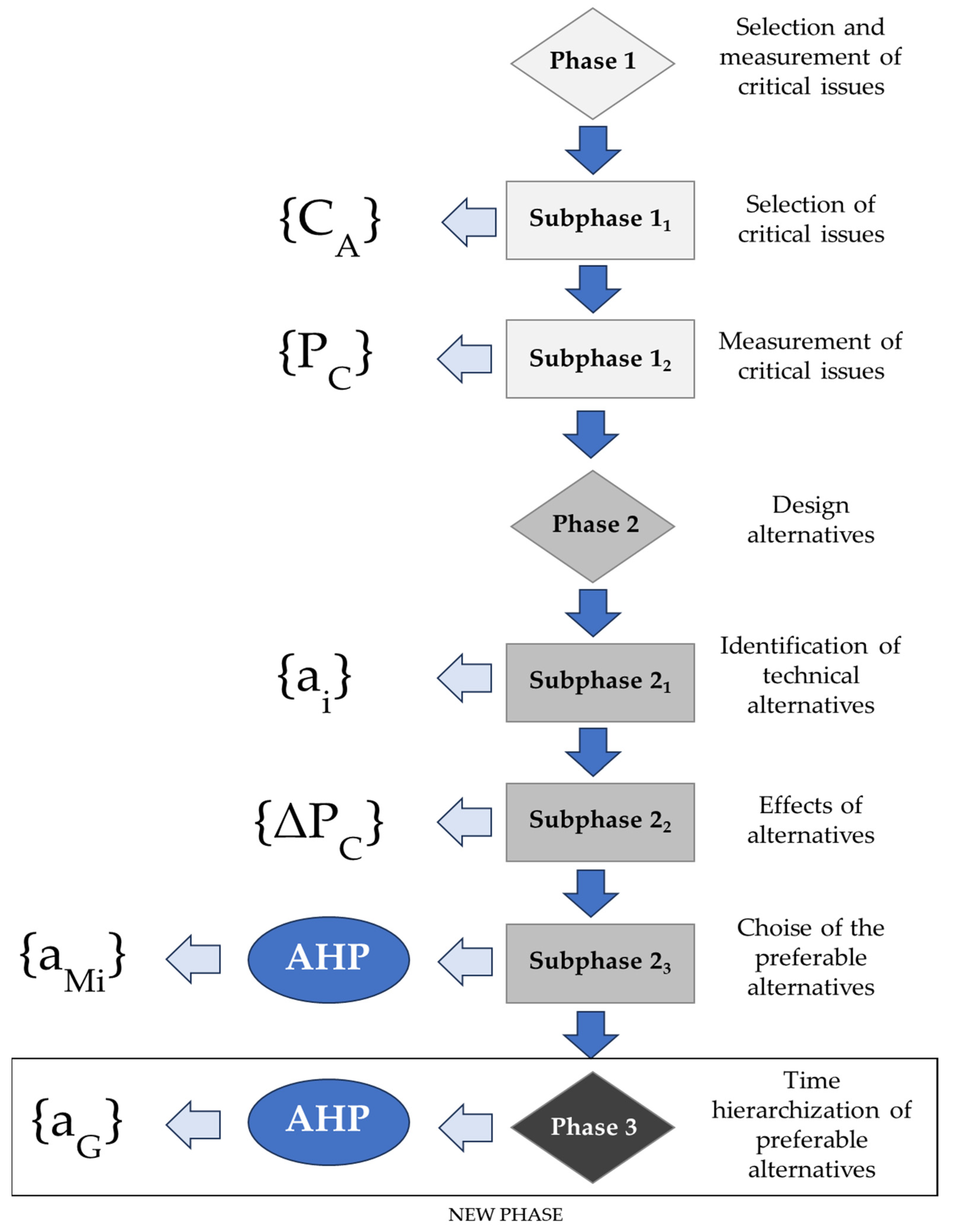 Multicriteria Decision Making and Water Infrastructure: An Application of the Analytic Hierarchy ...