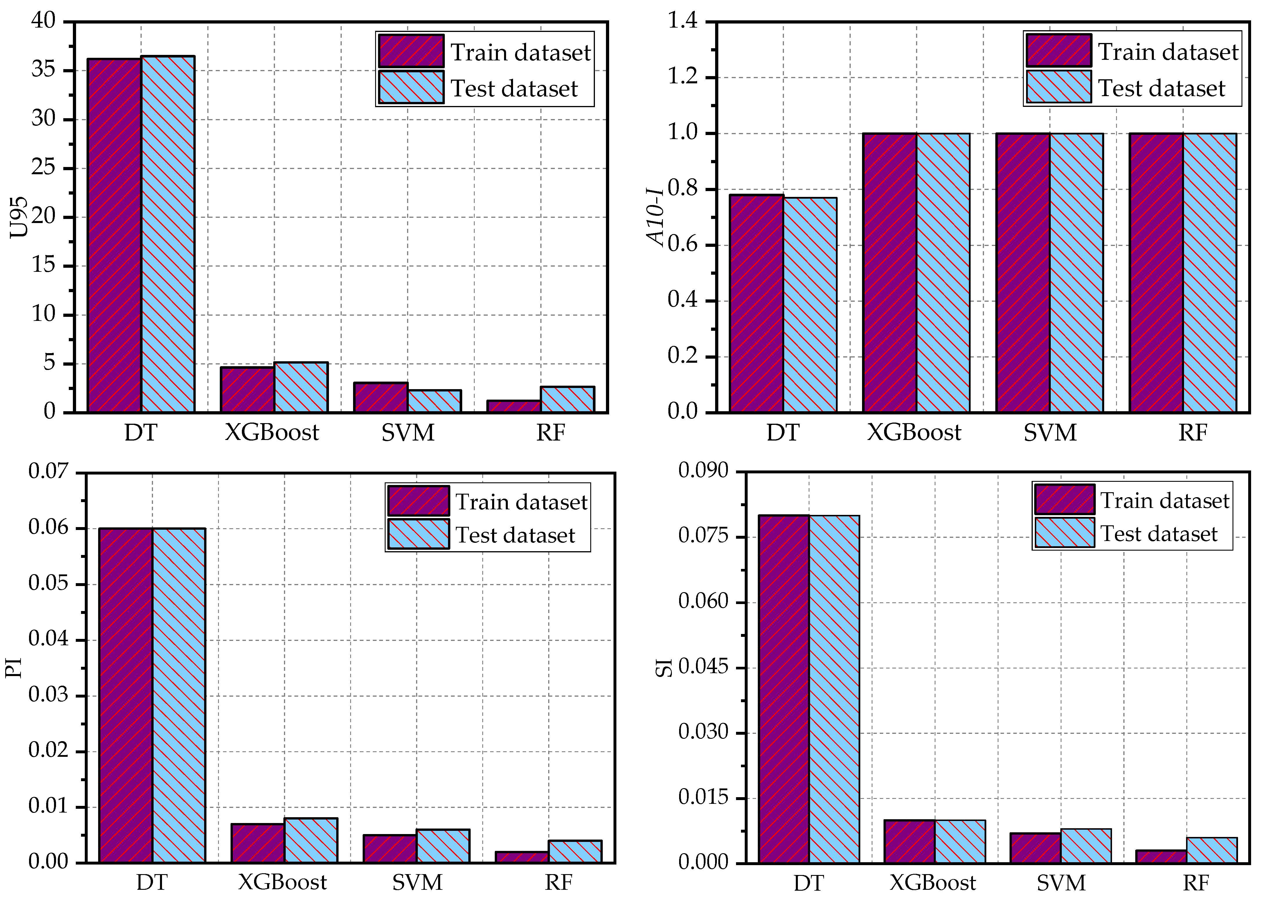 Applied Sciences | Free Full-Text | Machine Learning Techniques for ...