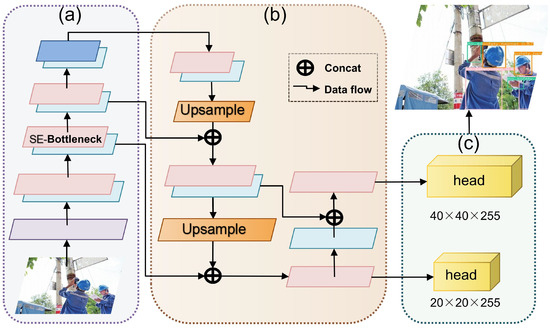 Real-Time Intelligent Detection System for Illegal Wearing of On-Site Power Construction Worker ...