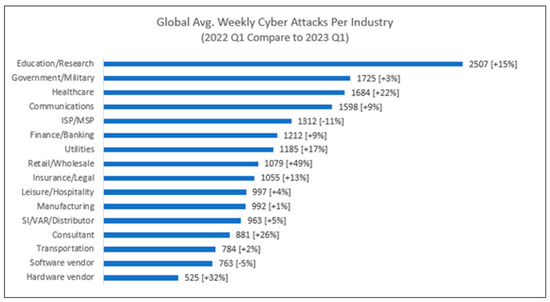 Applied Sciences | Free Full-Text | Deep Learning for Medical Image ...