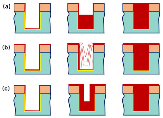 A Short Review of Through-Silicon via (TSV) Interconnects: Metrology and Analysis