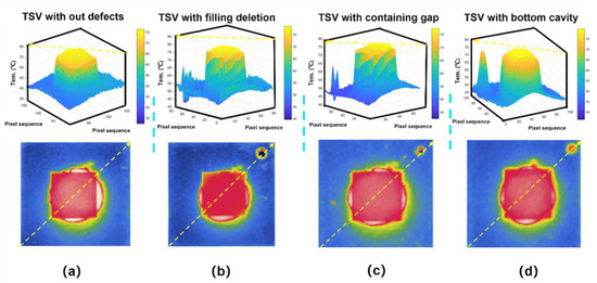 A Short Review of Through-Silicon via (TSV) Interconnects: Metrology ...