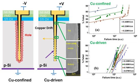 A Short Review of Through-Silicon via (TSV) Interconnects: Metrology ...