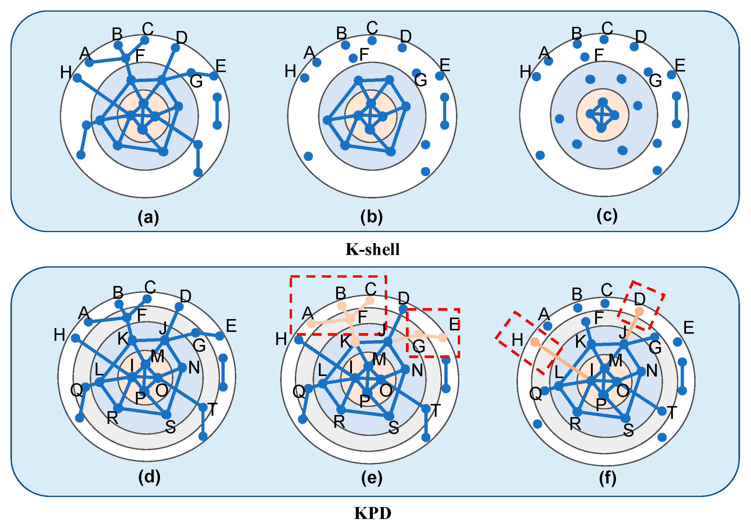Applied Sciences | Free Full-Text | A Complex Network Important Node Identification Based on the ...