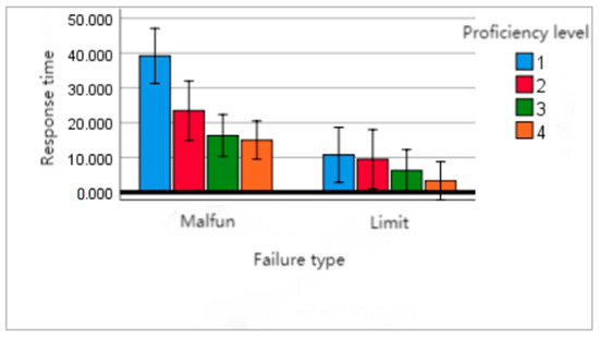 Comparing Response Behaviors to System-Limit and System-Malfunction ...