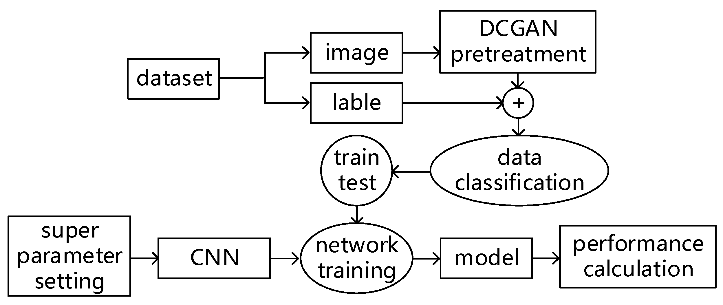 Applied Sciences | Free Full-Text | Radish Growth Stage Recognition ...