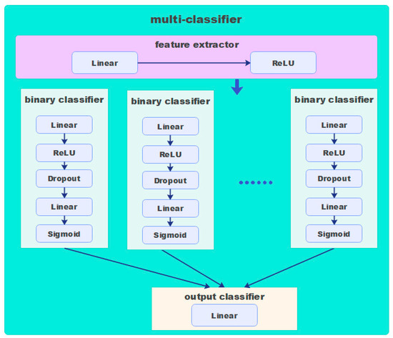 A Combined Multi-Classification Network Intrusion Detection System Based on Feature Selection ...