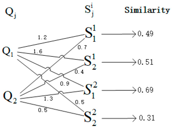 Applied Sciences | Free Full-Text | FREDA: Few-Shot Relation Extraction Based on Data Augmentation