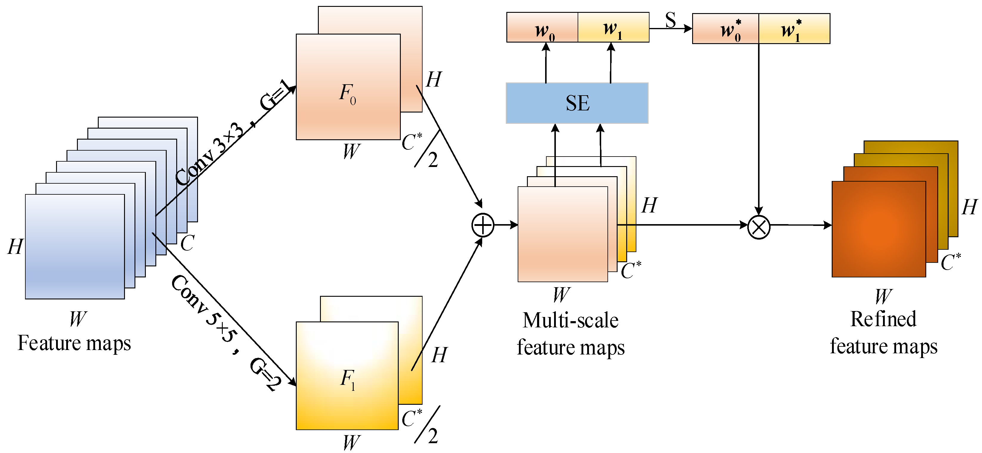 Deepfake Detection Algorithm Based on Dual-Branch Data Augmentation and Modified Attention Mechanism