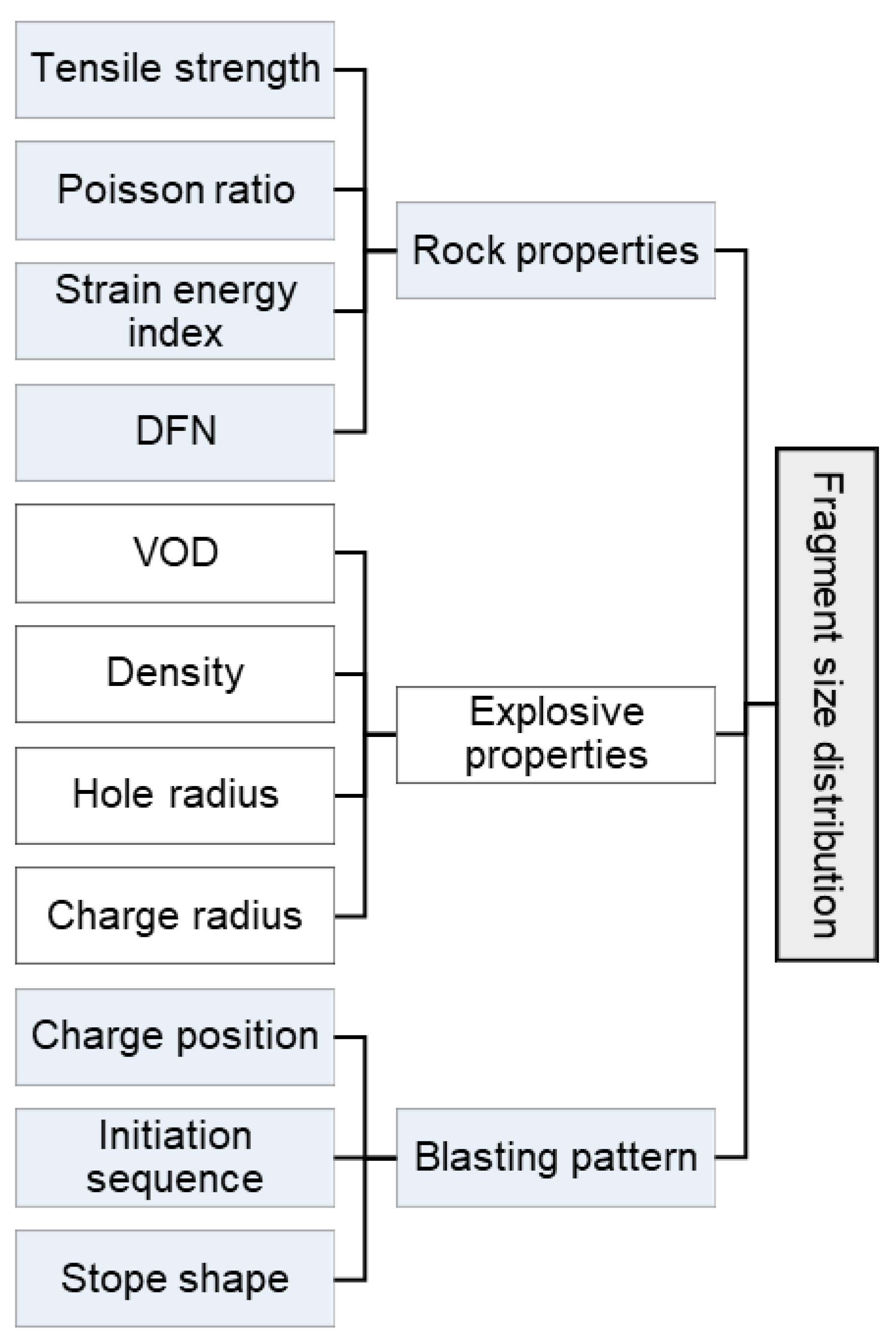Applied Sciences | Free Full-Text | Development and Validation of Universal 3D Blast ...