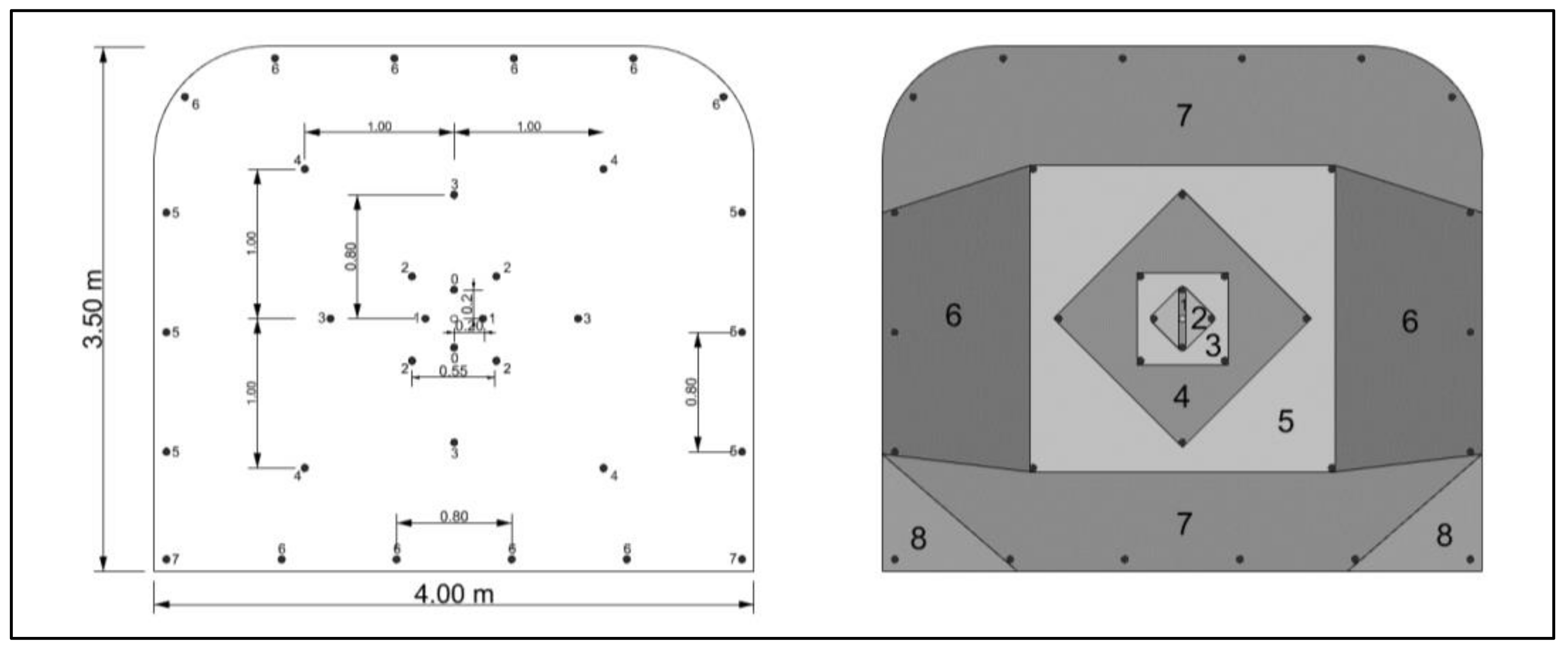 Applied Sciences | Free Full-Text | Development and Validation of Universal 3D Blast ...