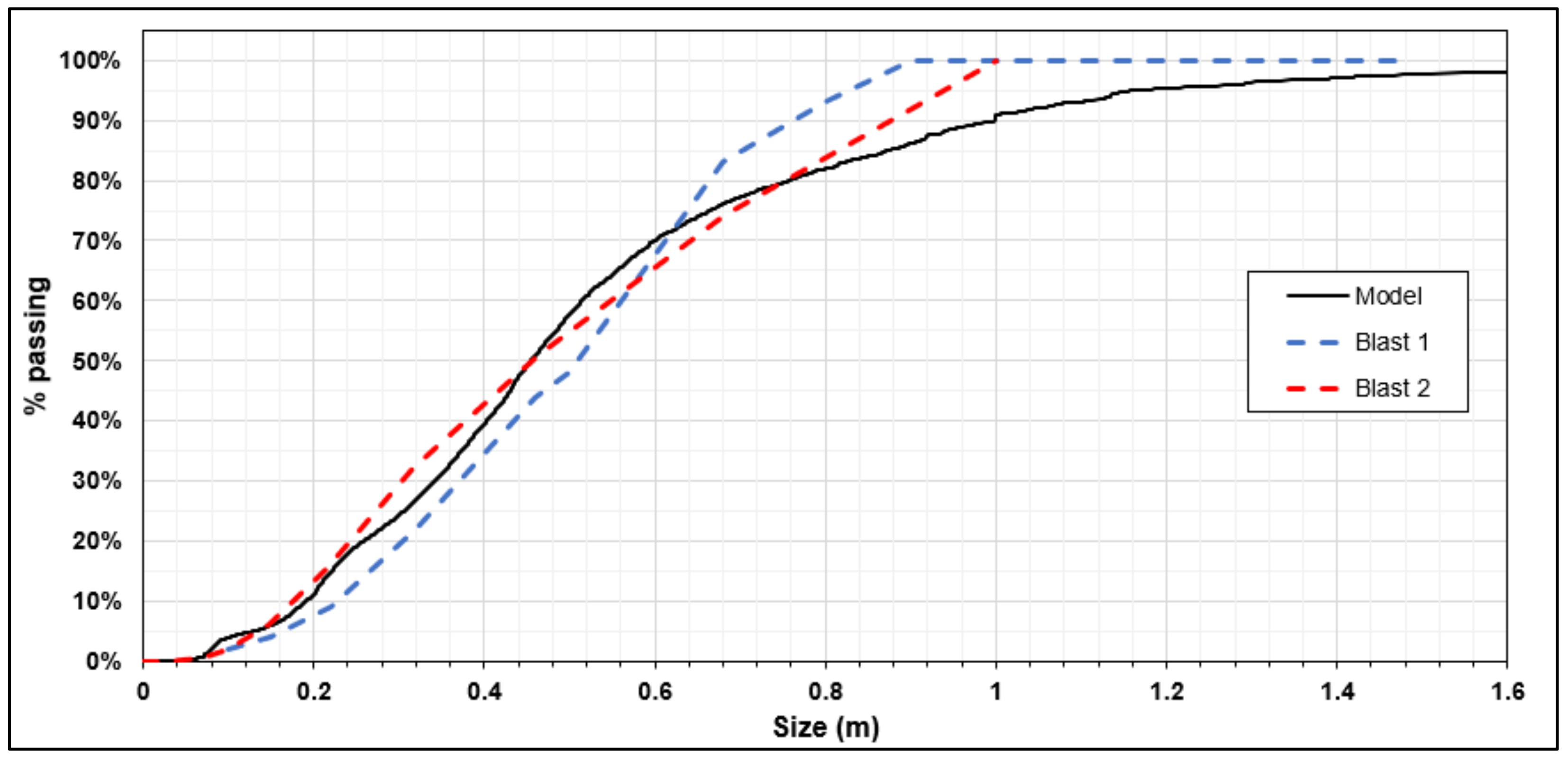 Applied Sciences | Free Full-Text | Development and Validation of Universal 3D Blast ...