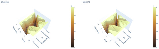 Agile Machine Learning Model Development Using Data Canyons in Medicine ...