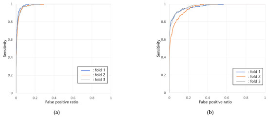 Unsupervised Feature Extraction for Various Computer-Aided Diagnosis ...