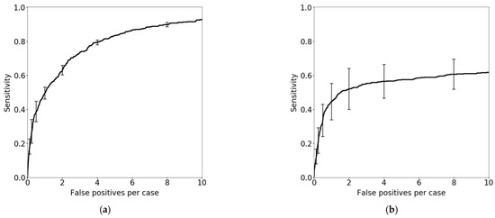 Unsupervised Feature Extraction for Various Computer-Aided Diagnosis ...