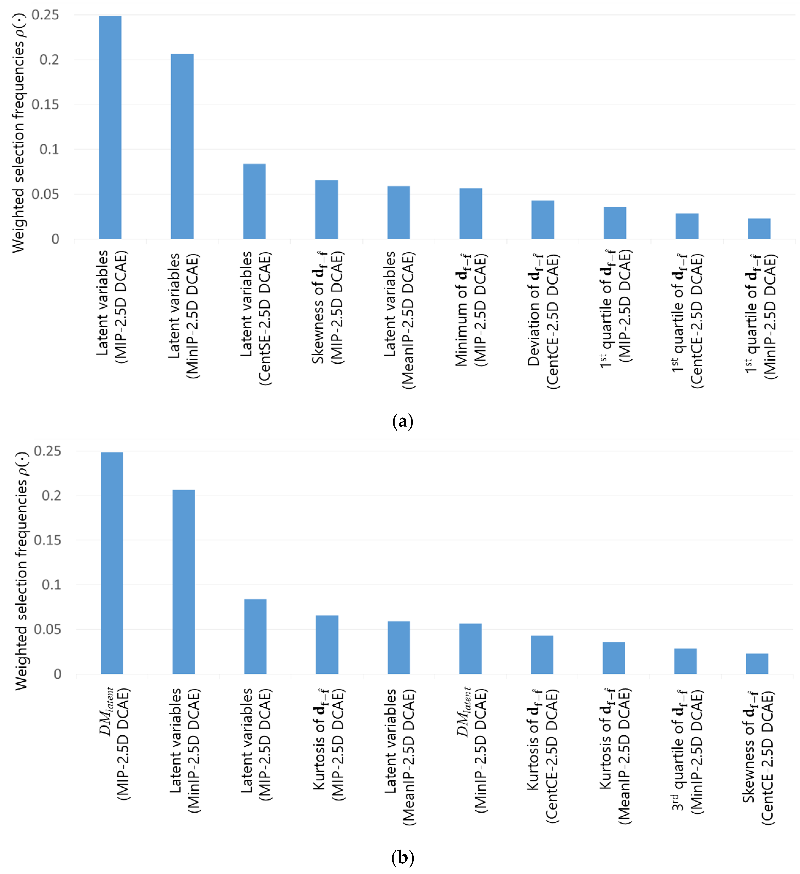 Unsupervised Feature Extraction for Various Computer-Aided Diagnosis Using Multiple ...