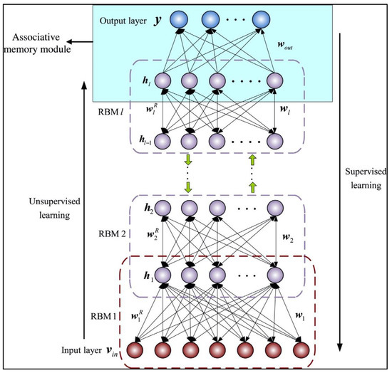 Applied Sciences | Free Full-Text | A Review on Neural Network Based ...