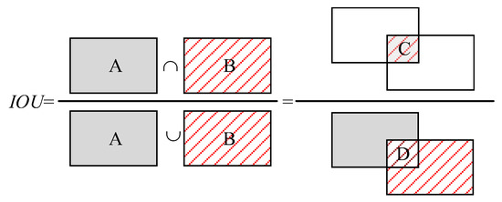 Vehicle Target Recognition Method Based on Visible and Infrared Image Fusion Using Bayesian ...