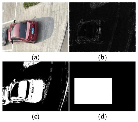 Vehicle Target Recognition Method Based on Visible and Infrared Image Fusion Using Bayesian ...